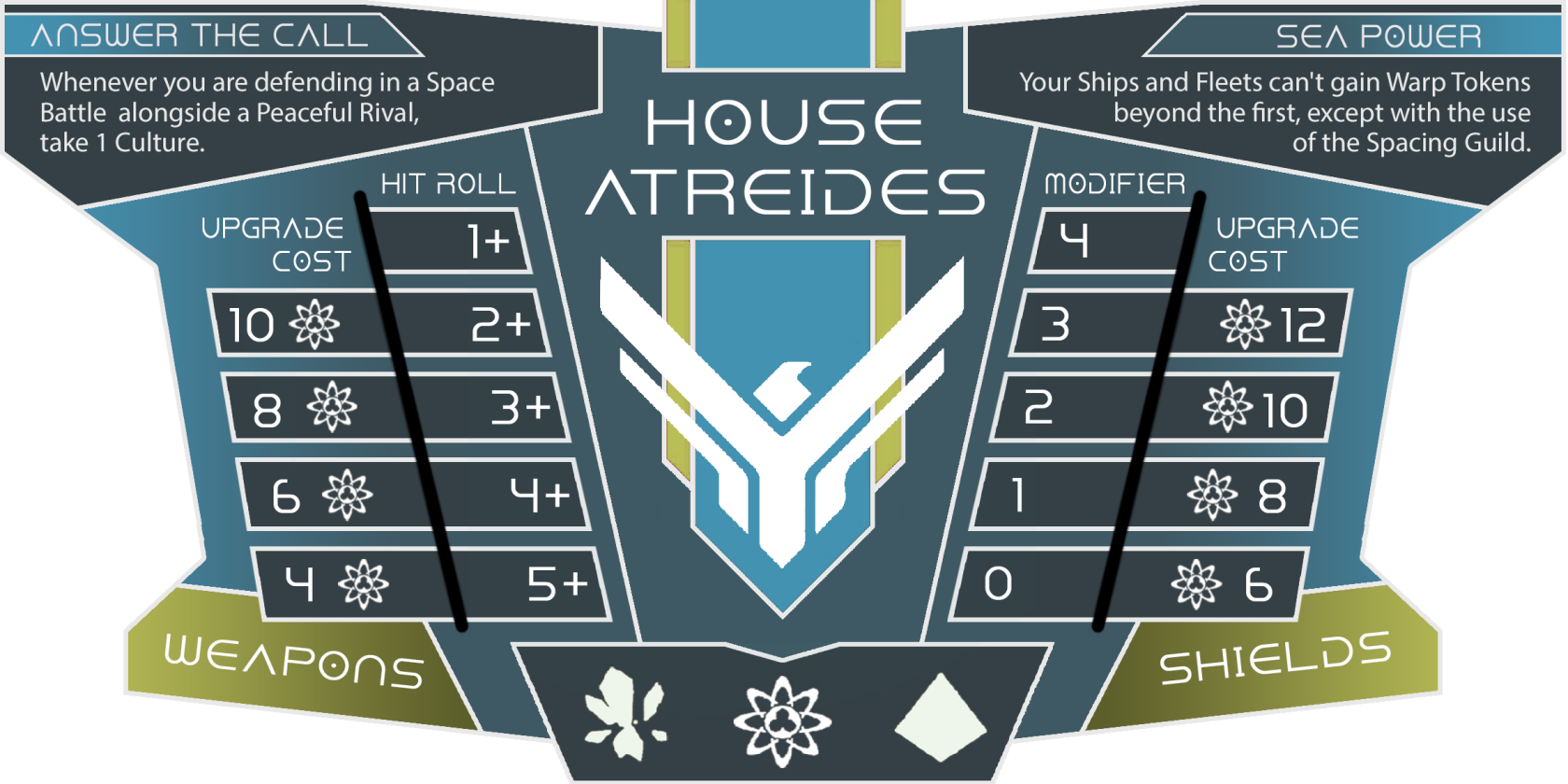Crossover Series: Atreides | Star Trek: Ascendancy